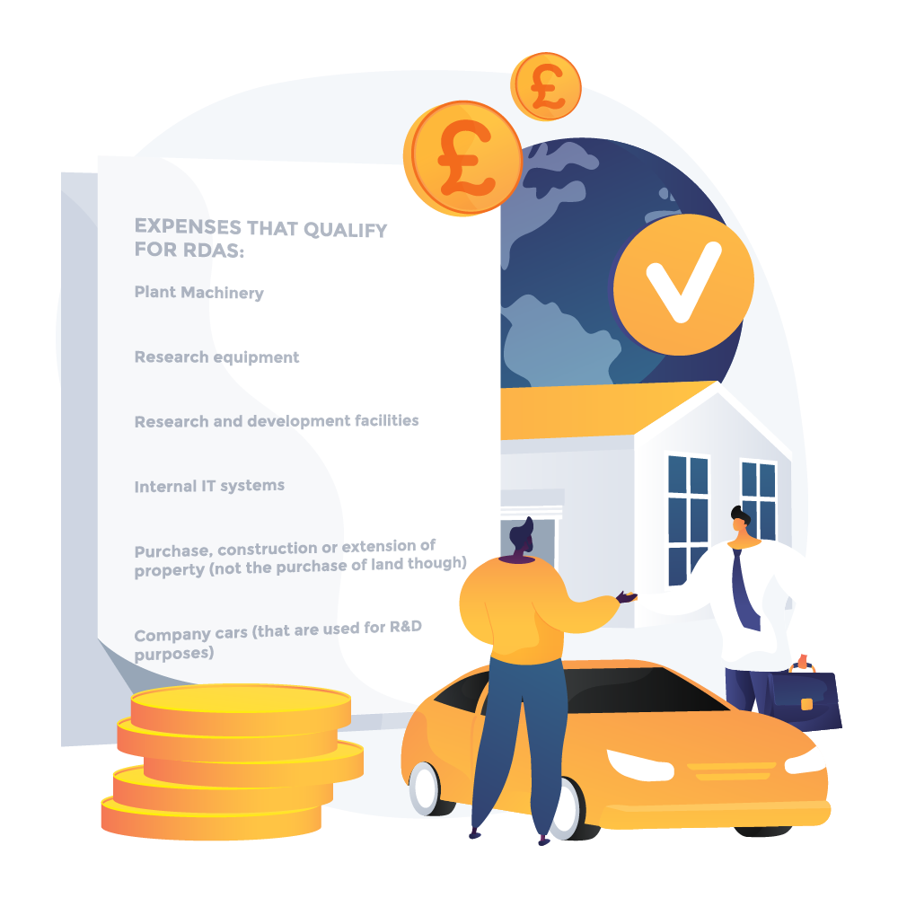 R&D Capital Allowances - A guide on how to claim R&D Capital Allowances - A guide on how to claim